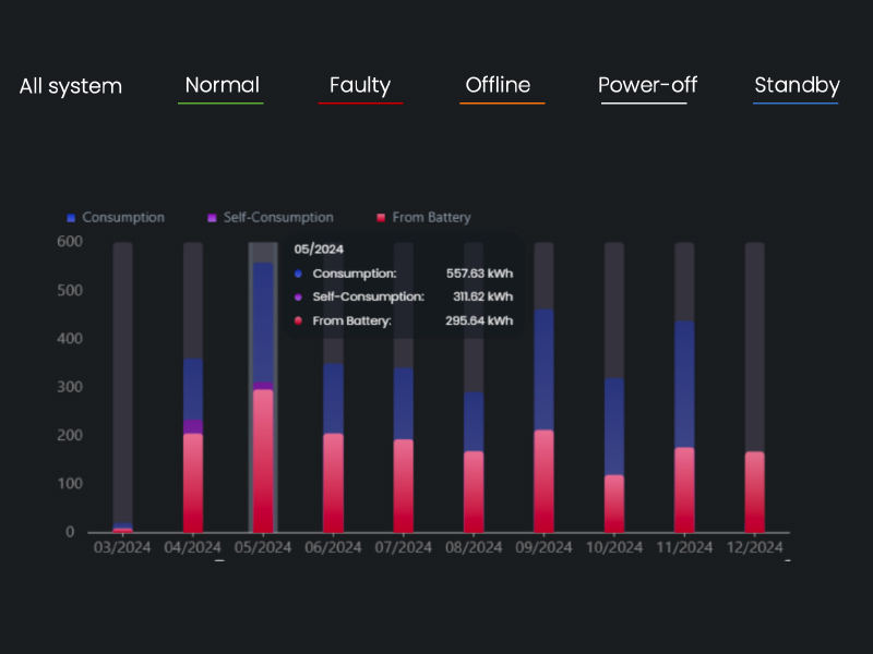 Commercial and Industrial Products